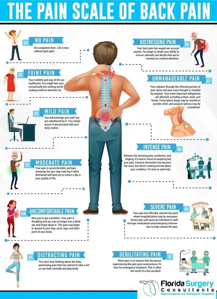 TYPES OF BACK PAIN